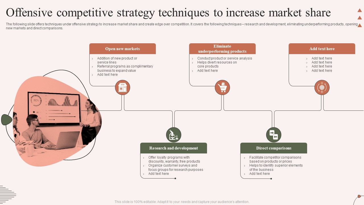 Offensive Competitive Strategy Techniques To Increase Market Share Demonstration PDF