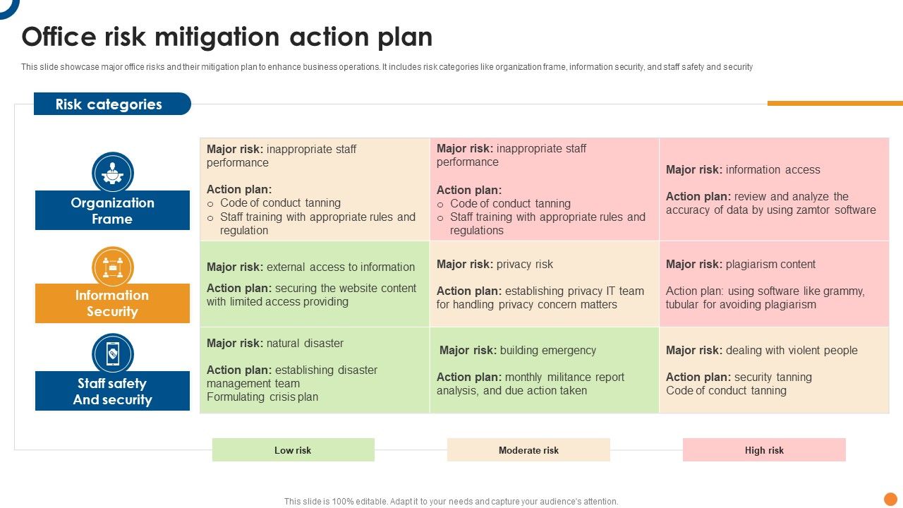Office Risk Mitigation Action Plan Ppt Slides Infographics PDF Office Risk Mitigation Action Plan Ppt Slides Infographics PDF