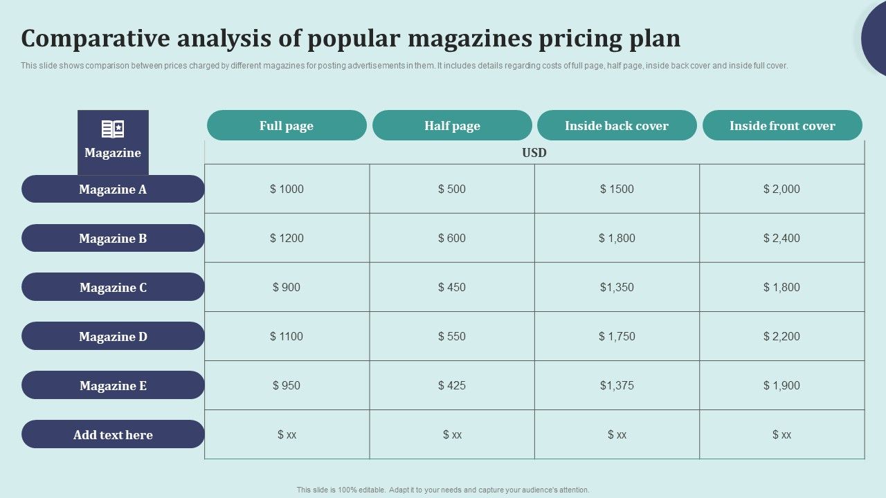 Offline Marketing Techniques To Elevate Brand Visibility Comparative