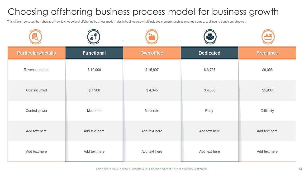 Offshoring Business Process Model Ppt PowerPoint Presentation Complete Deck With Slides