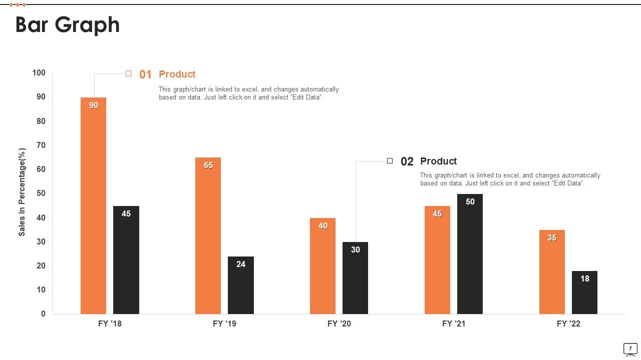 Ohmaes 3 Cs Framework Ppt Powerpoint Presentation Complete Deck With Slides