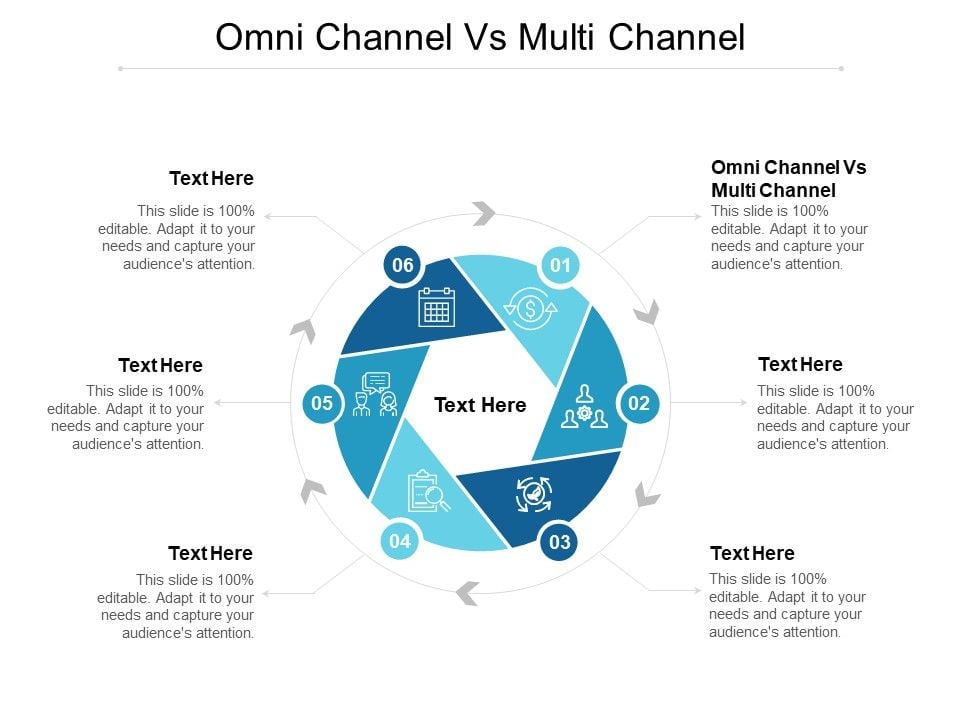 Omni Channel Vs Multi Channel Ppt PowerPoint Presentation Infographic ... Omni Channel Vs Multi Channel Ppt PowerPoint Presentation Infographic ...