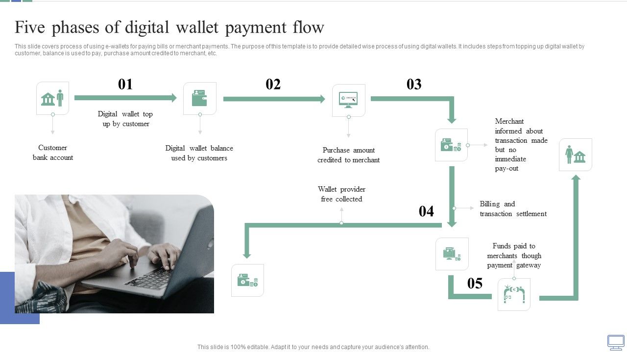Omnichannel Banking Services Platform Five Phases Of Digital Wallet ... Omnichannel Banking Services Platform Five Phases Of Digital Wallet ...