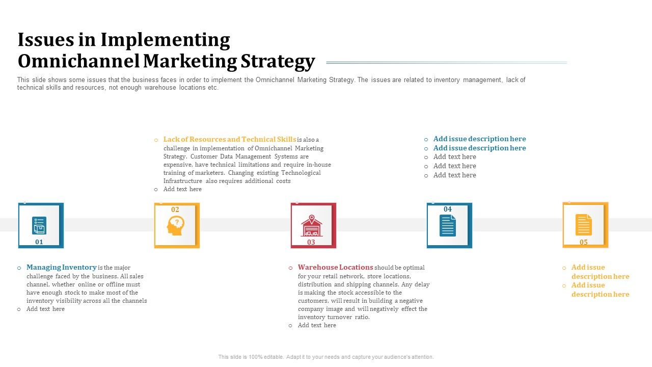 Omnichannel Marketing To Optimize Customer Purchase Experience Issues ...