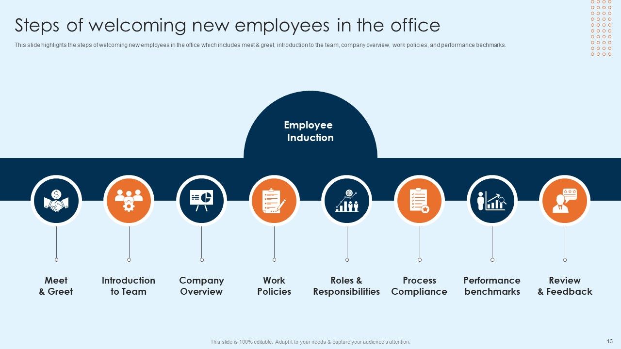 Onboarding Brochure For New Employees Ppt PowerPoint Presentation ...