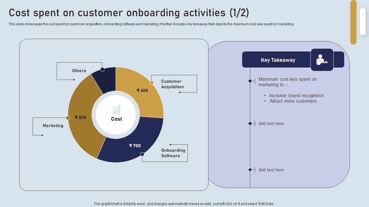 Onboarding Journey For Effective Client Communication Cost Spent On Customer Onboarding