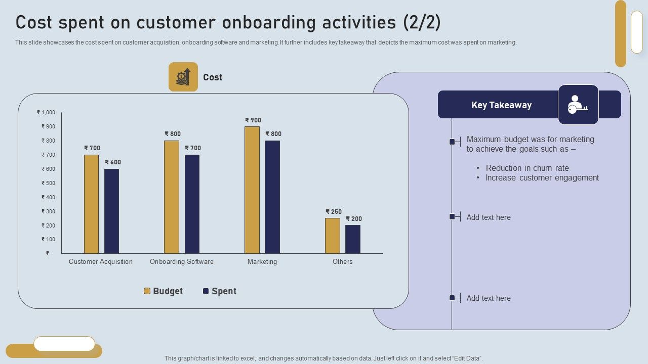 Onboarding Journey For Effective Client Communication Cost Spent On Customer Onboarding