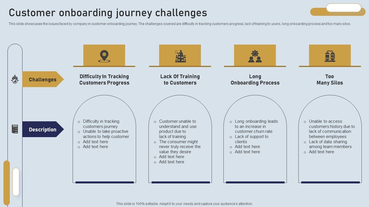 Onboarding Journey For Effective Client Communication Customer Onboarding Journey Challenges