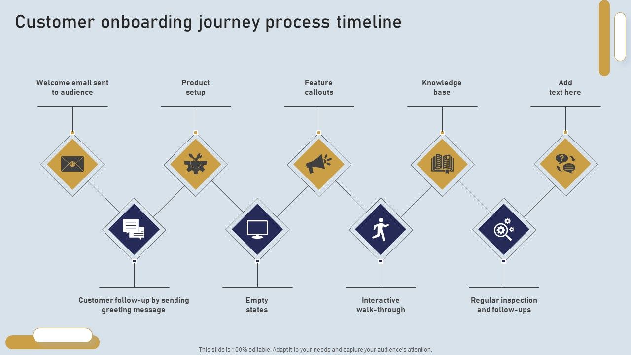 Onboarding Journey For Effective Client Communication Customer Onboarding Journey Process