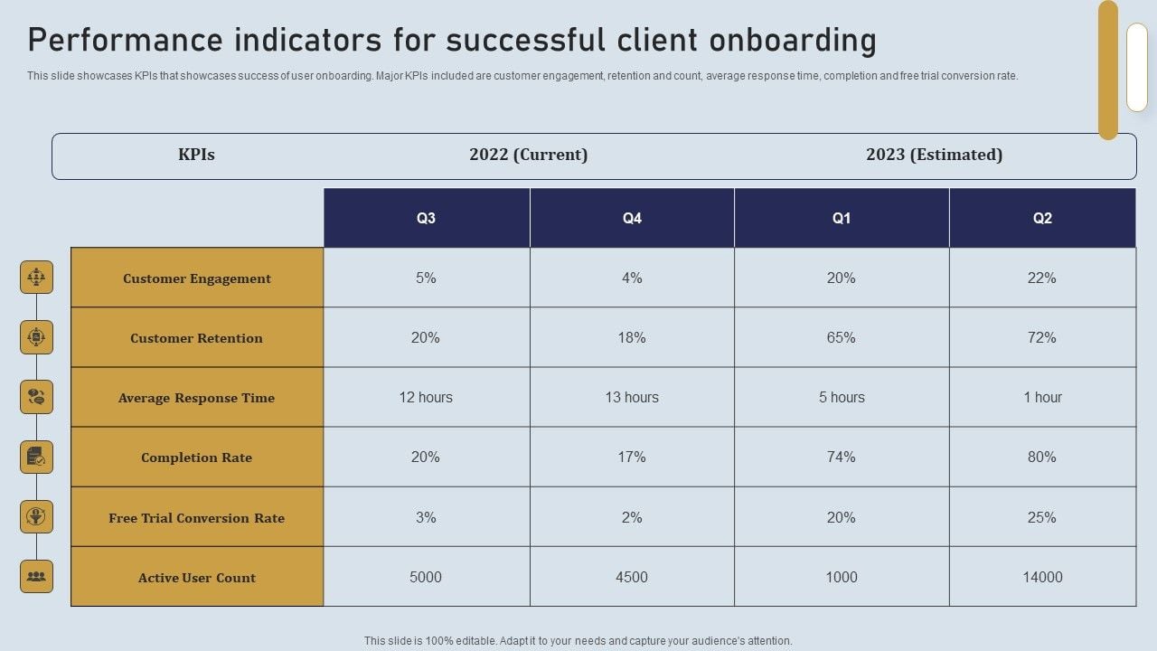 Onboarding Journey For Effective Client Communication Performance Indicators Successful Client