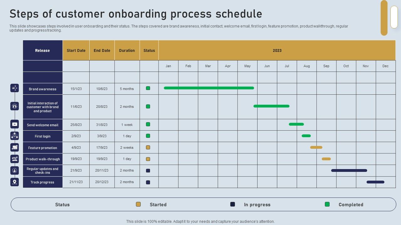Onboarding Journey For Effective Client Communication Steps Of Customer Onboarding Process