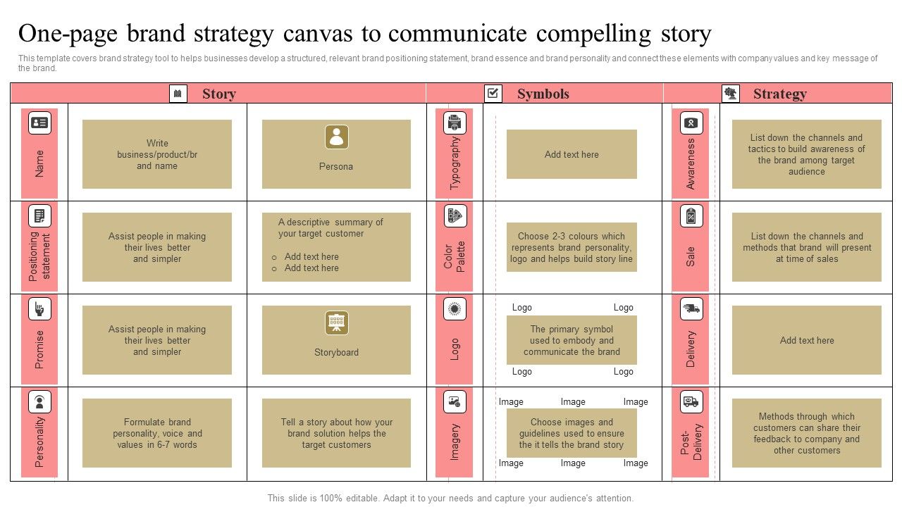 One Page Brand Strategy Canvas To Communicate Compelling Story Brochure Pdf