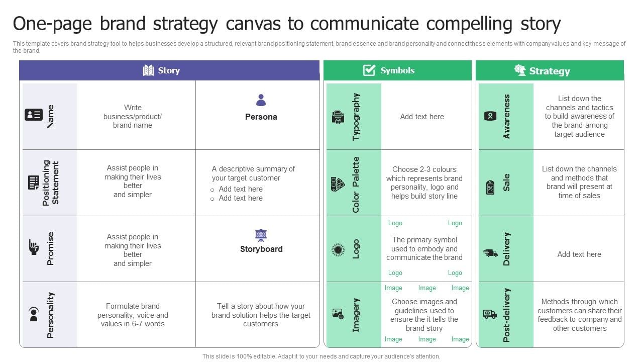 One Page Brand Strategy Canvas To Communicate Compelling Story Ppt File
