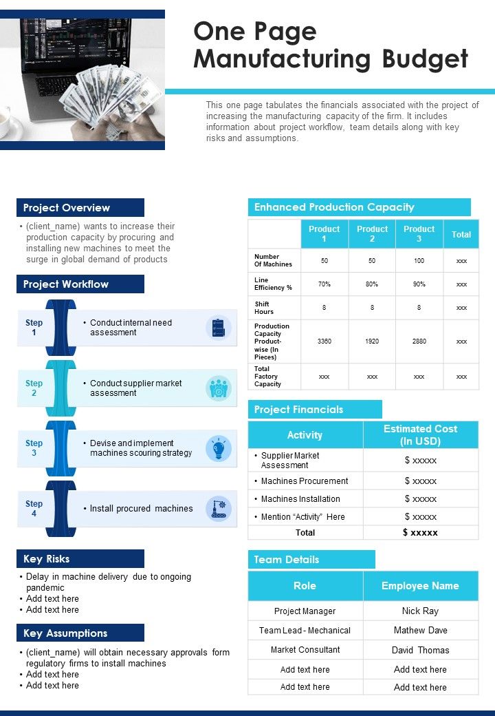 One Page Manufacturing Budget PDF Document PPT Template