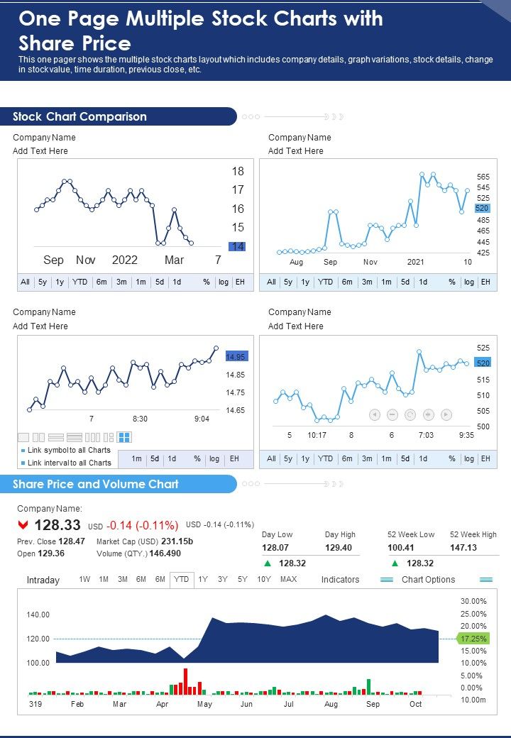 One Page Multiple Stock Charts With Share Price PDF Document PPT Template