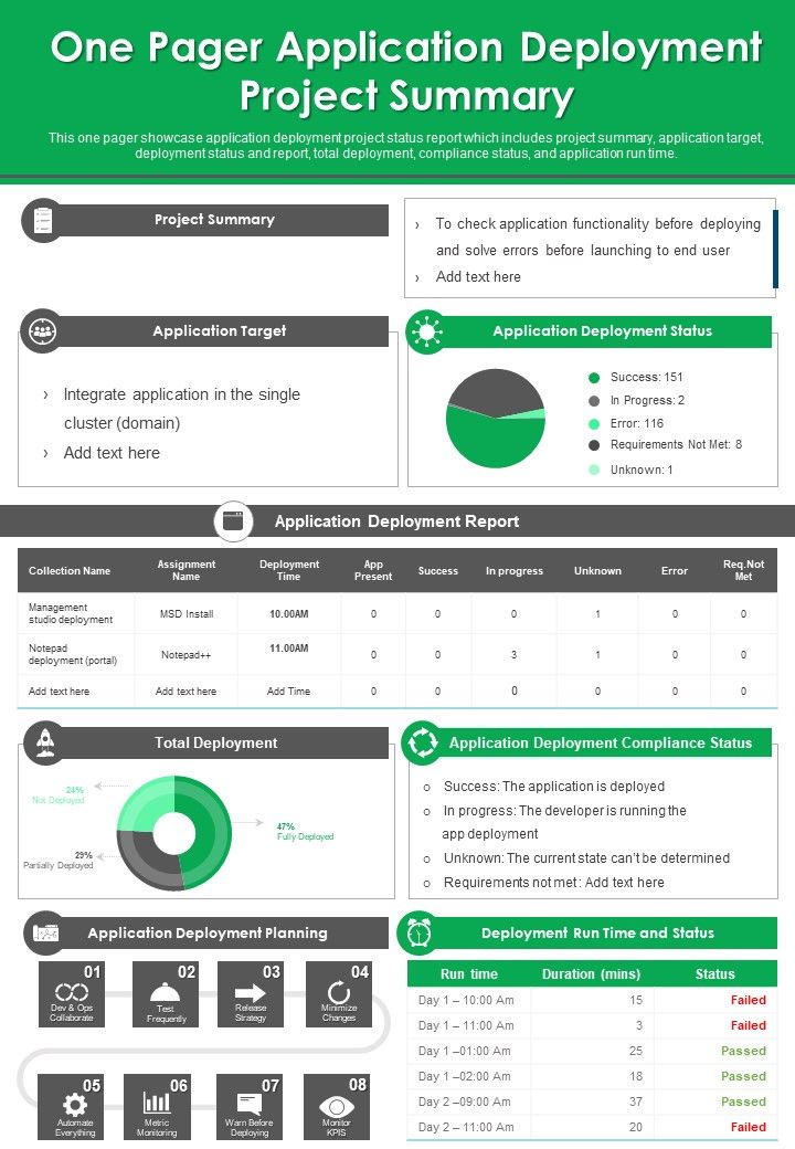 One Pager Application Deployment Project Summary PDF Document PPT Template