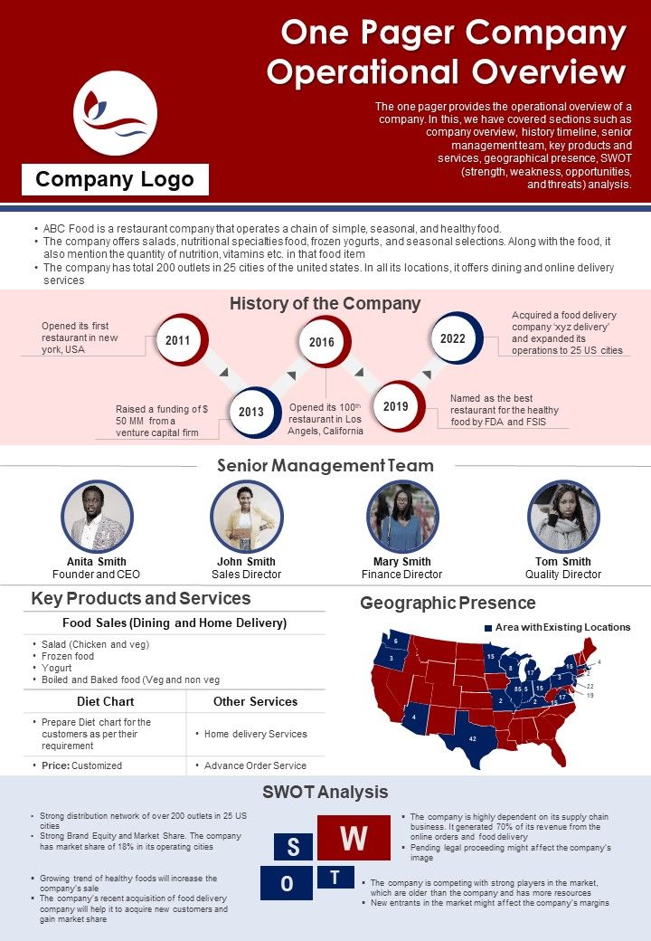 One Pager Company Operational Overview PDF Document PPT Template