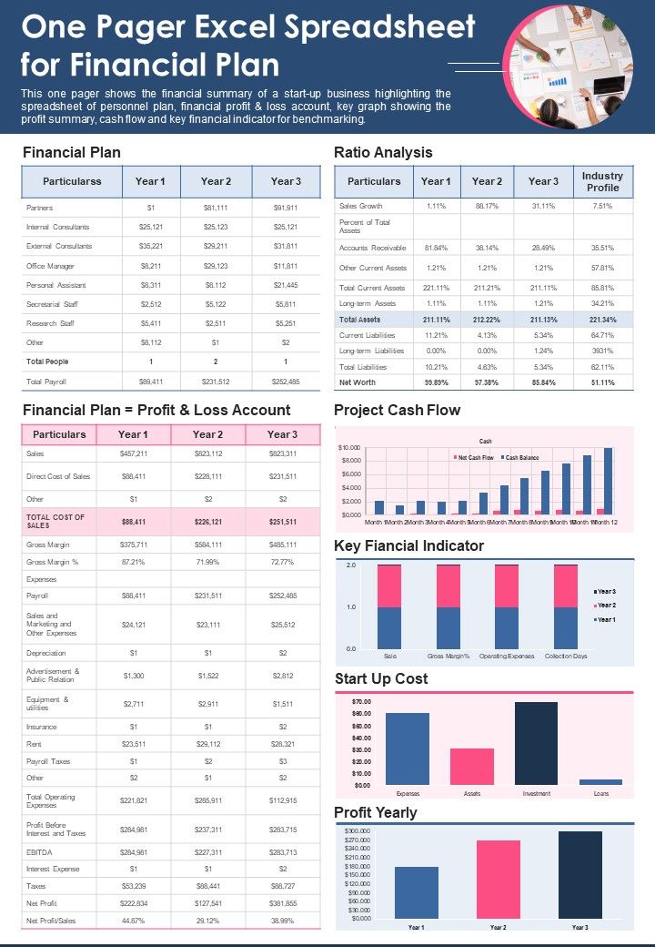 One Pager Excel Spreadsheet For Financial Plan PDF Document PPT Template