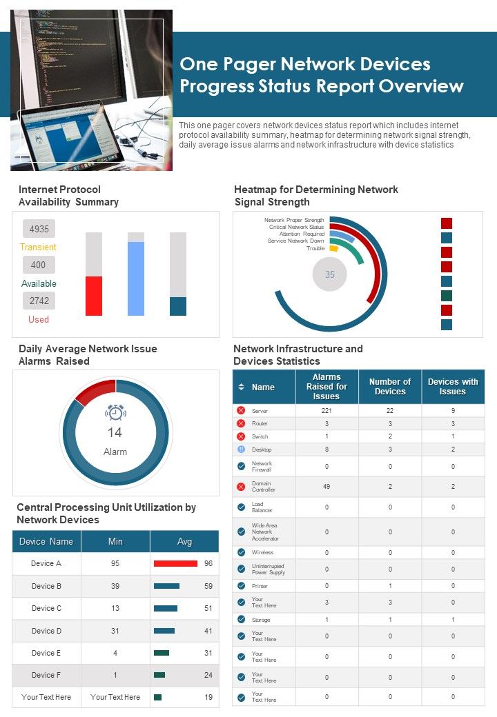 One Pager Network Devices Progress Status Report Overview PDF Document PPT Template