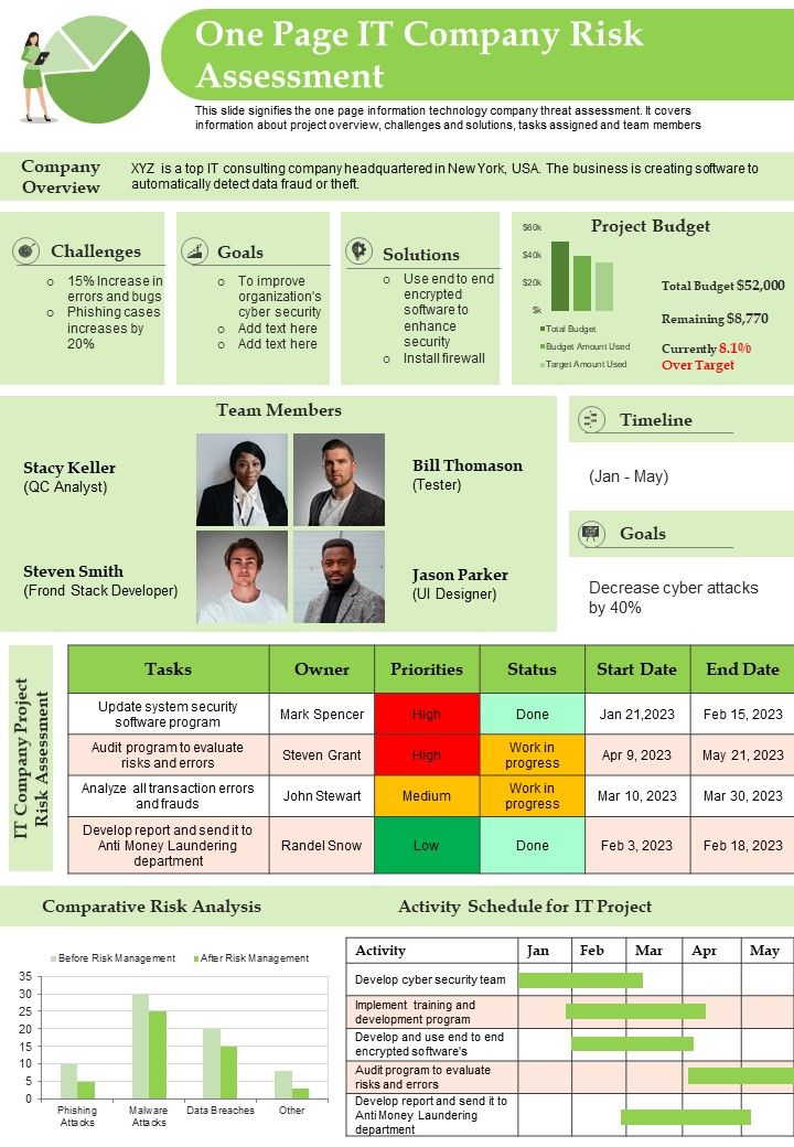 One Pager Organizational Risk Evaluation PDF Document PPT Template