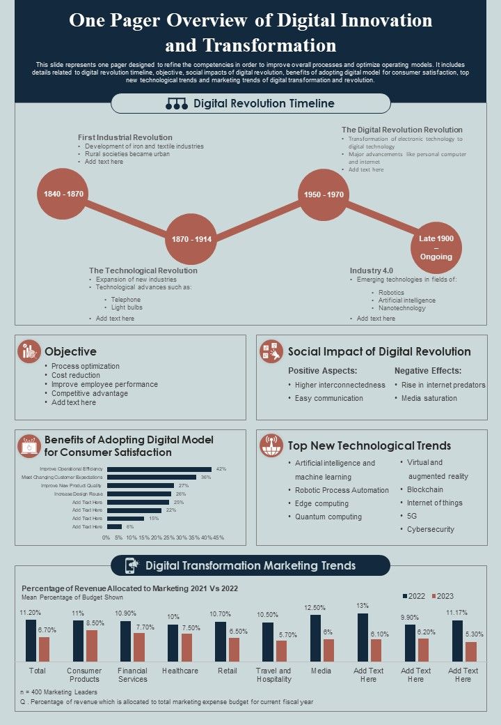 One Pager Overview Of Digital Innovation And Transformation PDF Document PPT Template