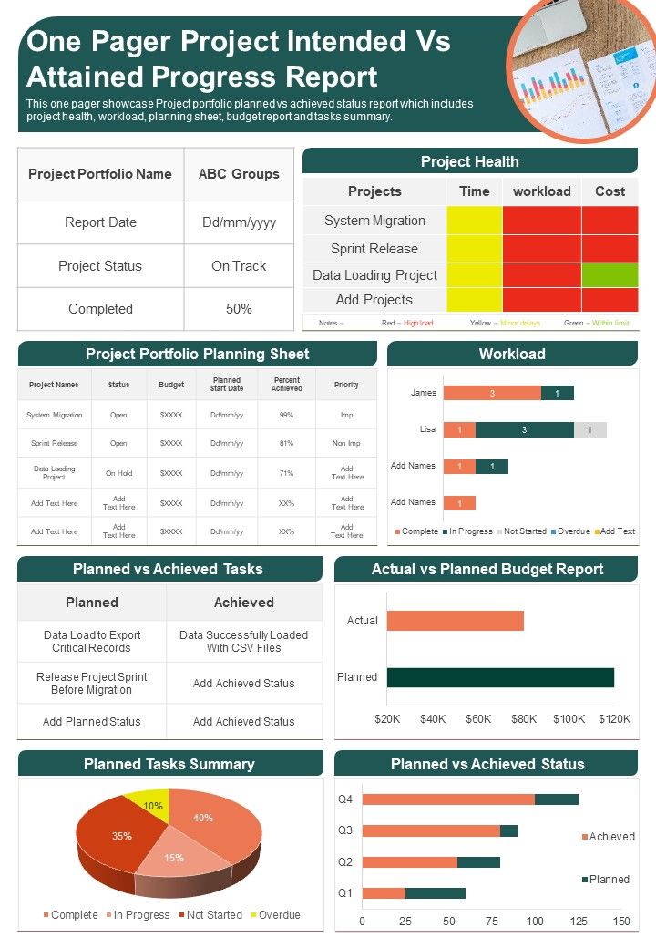 One Pager Project Intended Vs Attained Progress Report PDF Document PPT Tem