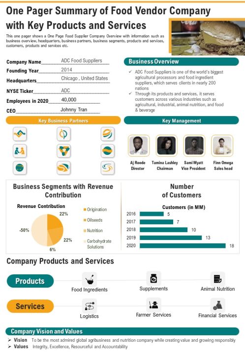 One Pager Summary Of Food Vendor Company With Key Products And Services PDF
