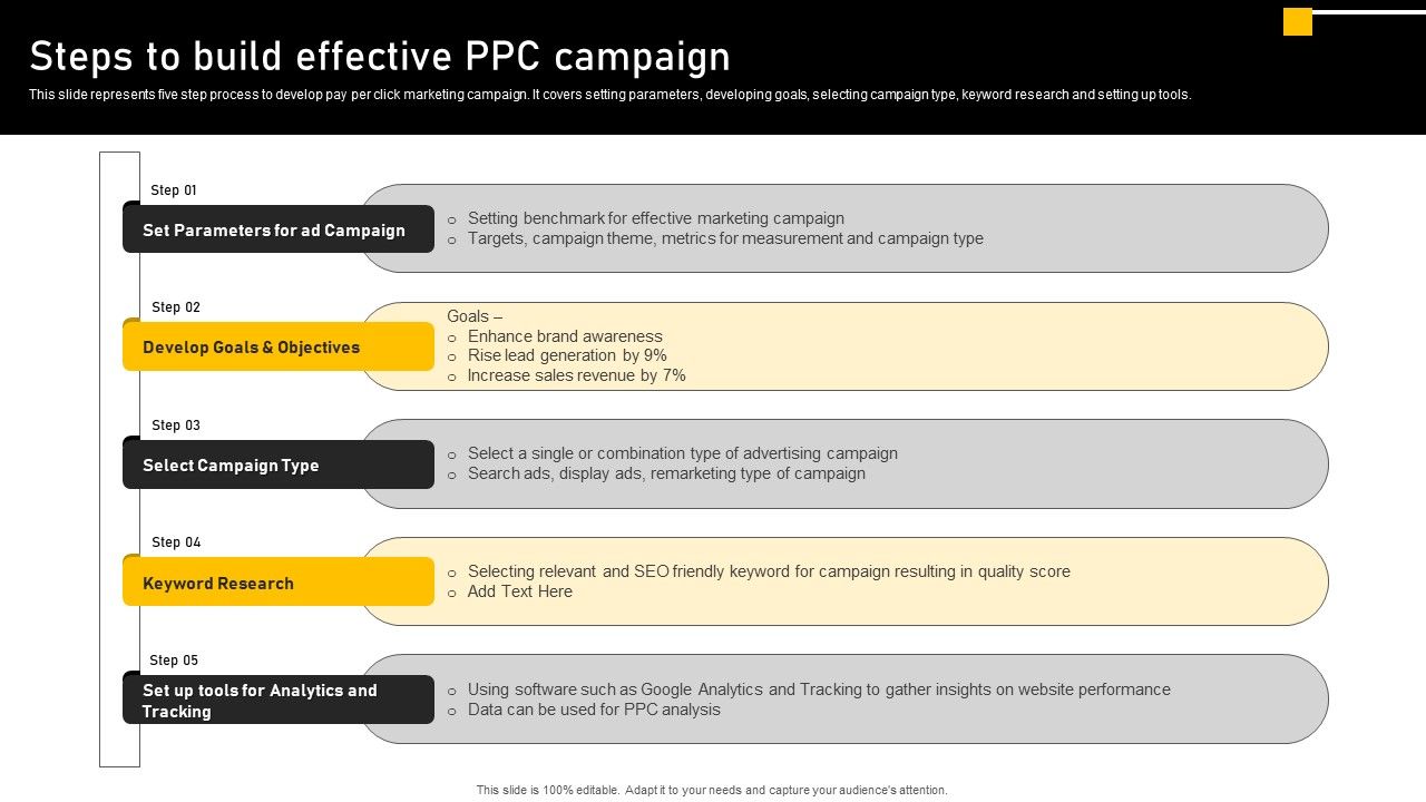 Online Ads Strategic Plan For Effective Marketing Steps To Build Effective PPC Campaign Elements PDF