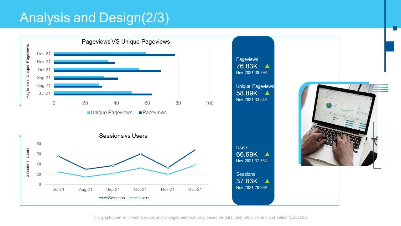 Online Business Framework Analysis And Design Sessions Diagrams PDF Online Business Framework Analysis And Design Sessions Diagrams PDF