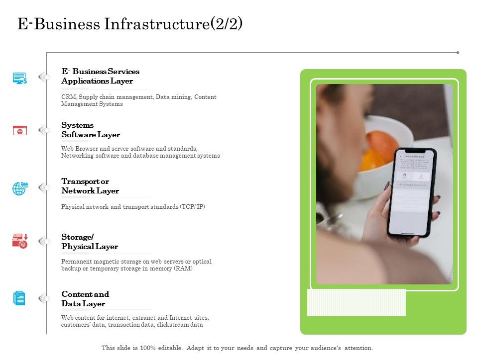 Online Business Program E Business Infrastructure Slides PDF Online Business Program E Business Infrastructure Slides PDF