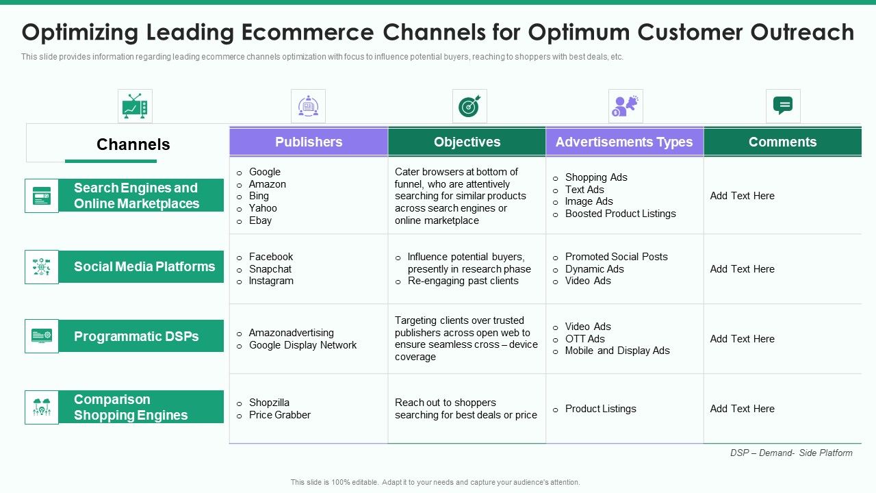 Online Business Strategy Playbook Optimizing Leading Ecommerce Channels For