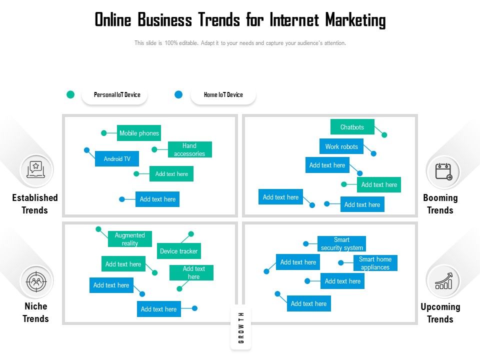 Online Business Trends For Internet Marketing Ppt PowerPoint ...
