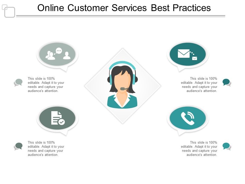 Online Customer Services Best Practices Ppt PowerPoint Presentation Infographic Template Graphics