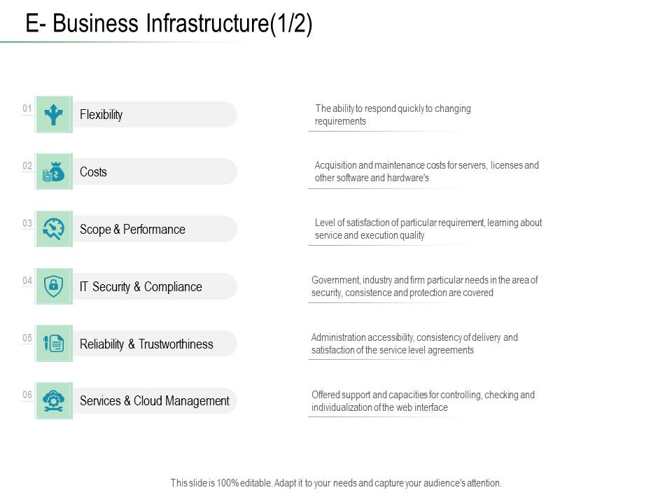 Online Distribution Services E Business Infrastructure Costs Ppt ... Online Distribution Services E Business Infrastructure Costs Ppt ...