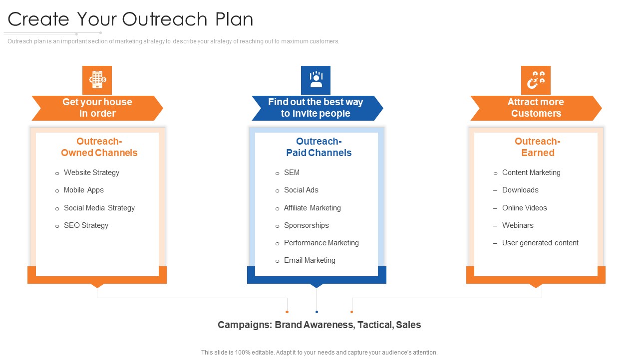Online Marketing Approach And Execution Create Your Outreach Plan Graphics