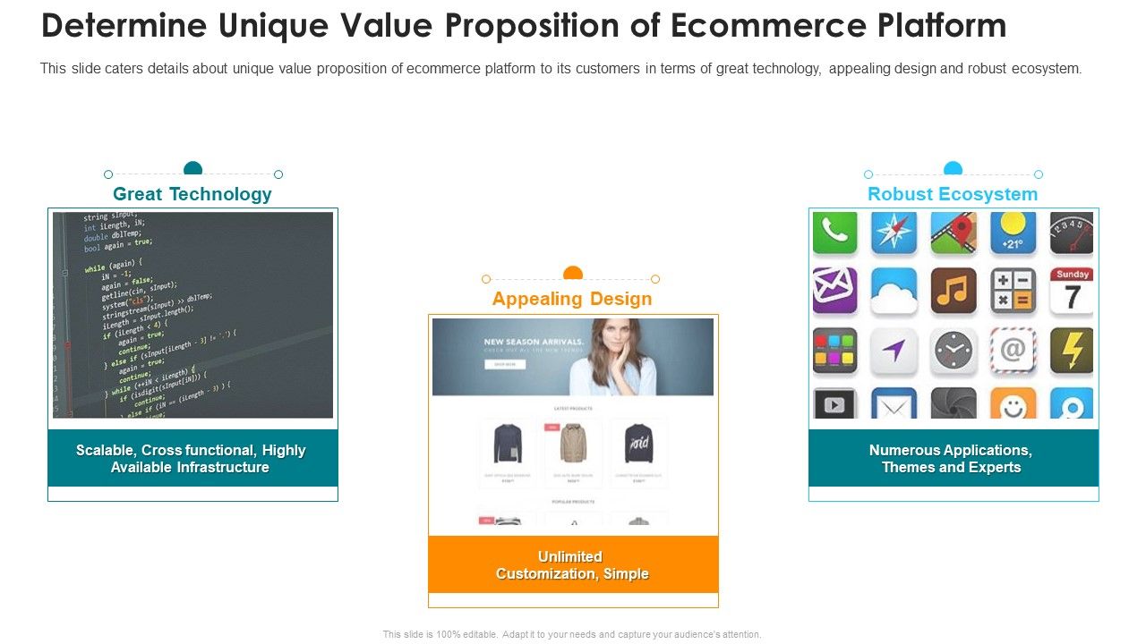 Online Marketing Platform Determine Unique Value Proposition Of ... Online Marketing Platform Determine Unique Value Proposition Of ...