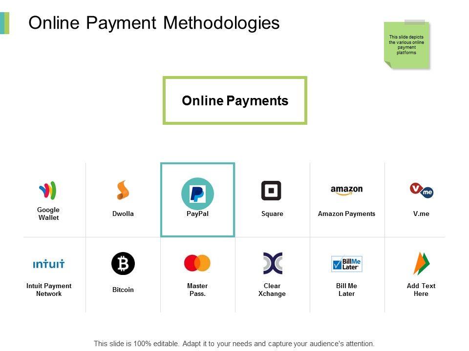 Online Payment Methodologies Ppt PowerPoint Presentation Model Good Online Payment Methodologies Ppt PowerPoint Presentation Model Good