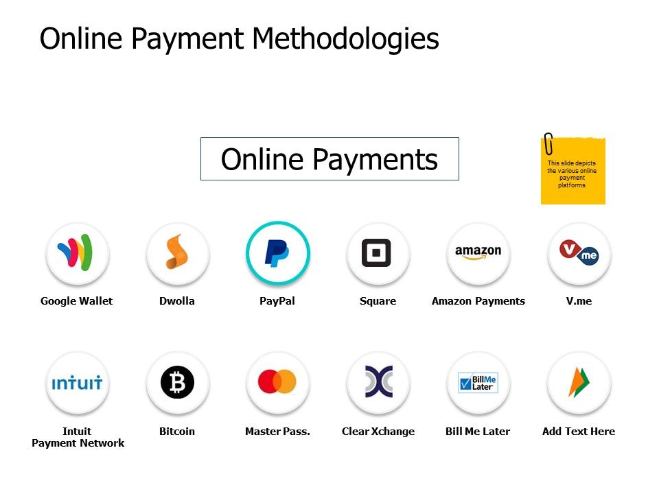 Online Payment Methodologies Ppt PowerPoint Presentation Model Infographics Online Payment Methodologies Ppt PowerPoint Presentation Model Infographics