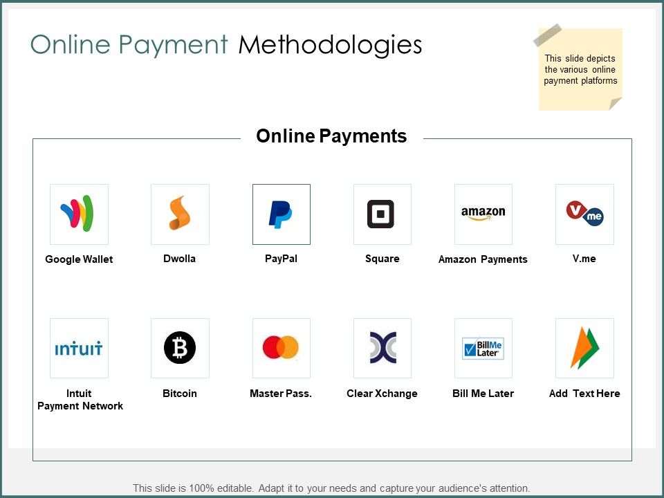 Online Payment Methodologies Ppt PowerPoint Presentation Professional ... Online Payment Methodologies Ppt PowerPoint Presentation Professional ...