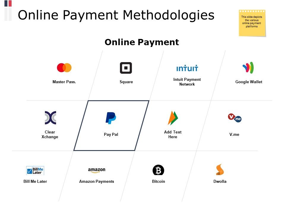 Online Payment Methodologies Ppt PowerPoint Presentation Styles Ideas Online Payment Methodologies Ppt PowerPoint Presentation Styles Ideas