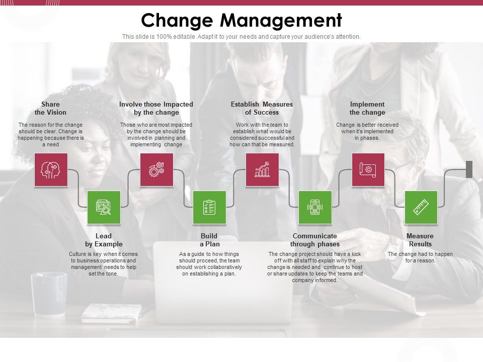 Online Product Planning Change Management Ppt Infographics Sample PDF