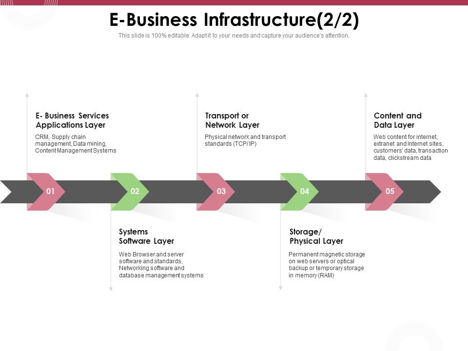 Online Product Planning E Business Infrastructure Layer Ppt Inspiration ... Online Product Planning E Business Infrastructure Layer Ppt Inspiration ...