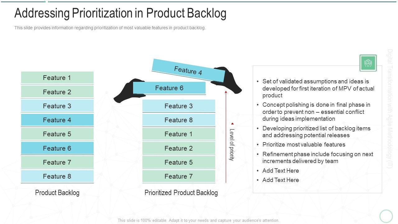 Online Transformation With Agile Software Methodology It Addressing Prioritization In Product