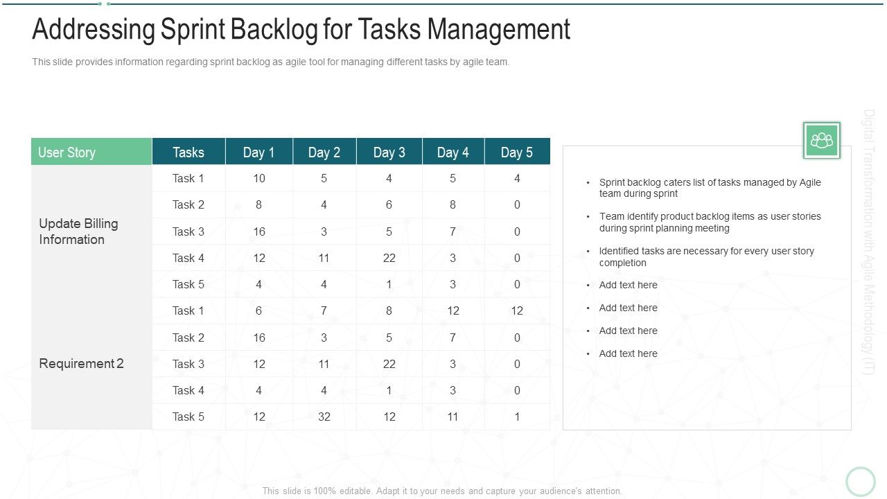 Online Transformation With Agile Software Methodology It Addressing Sprint Backlog For Tasks