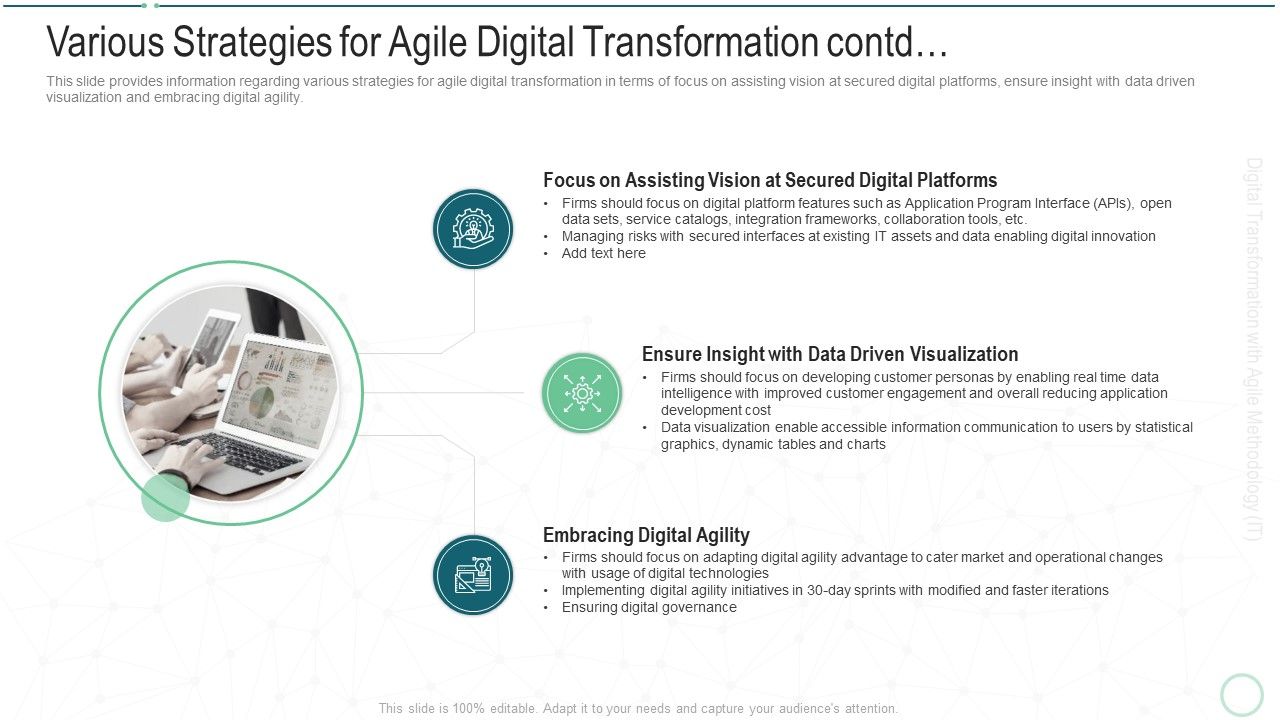 Online Transformation With Agile Software Methodology IT Various ... Online Transformation With Agile Software Methodology IT Various ...