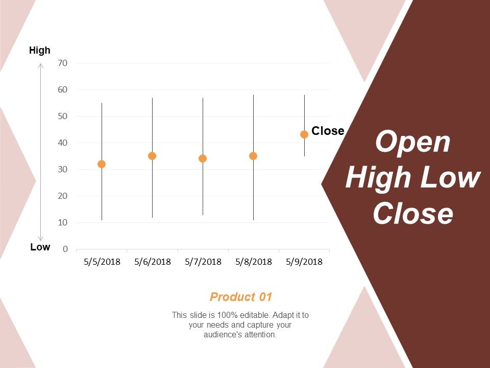 Open High Low Close Risk Estimator Ppt Powerpoint Presentation