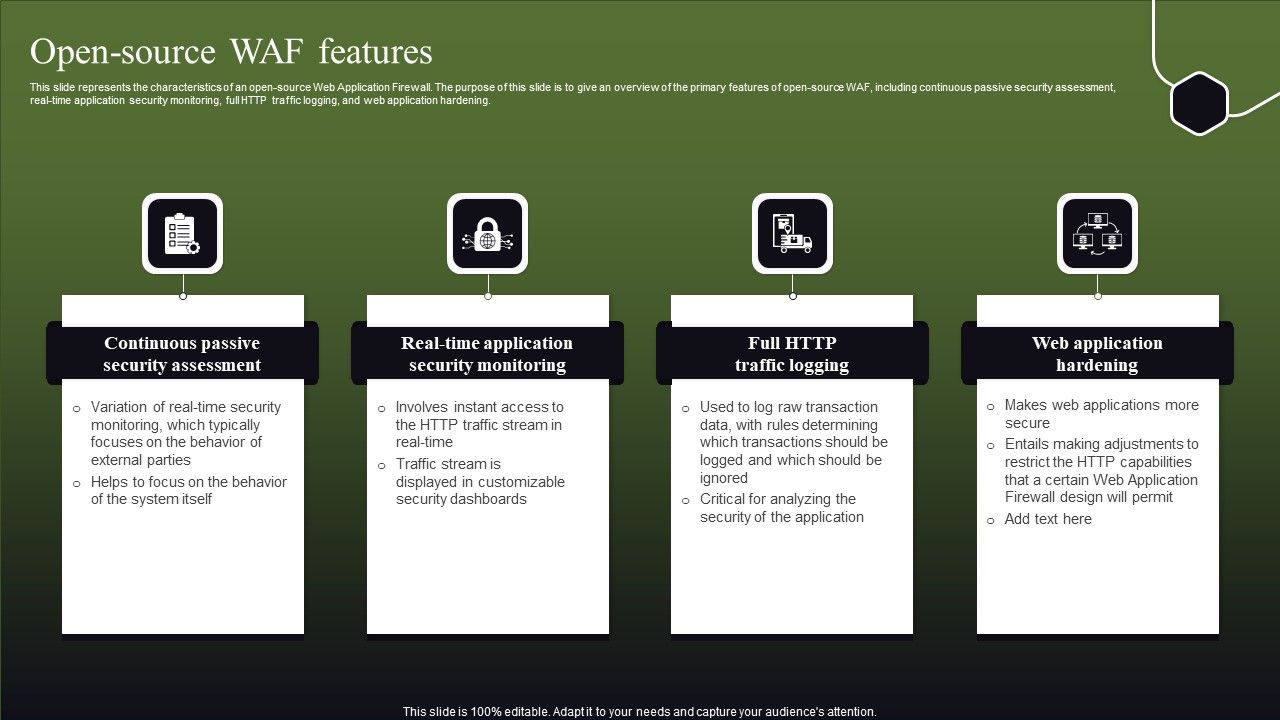 Open Source WAF Features Ppt Portfolio Influencers PDF Open Source WAF Features Ppt Portfolio Influencers PDF