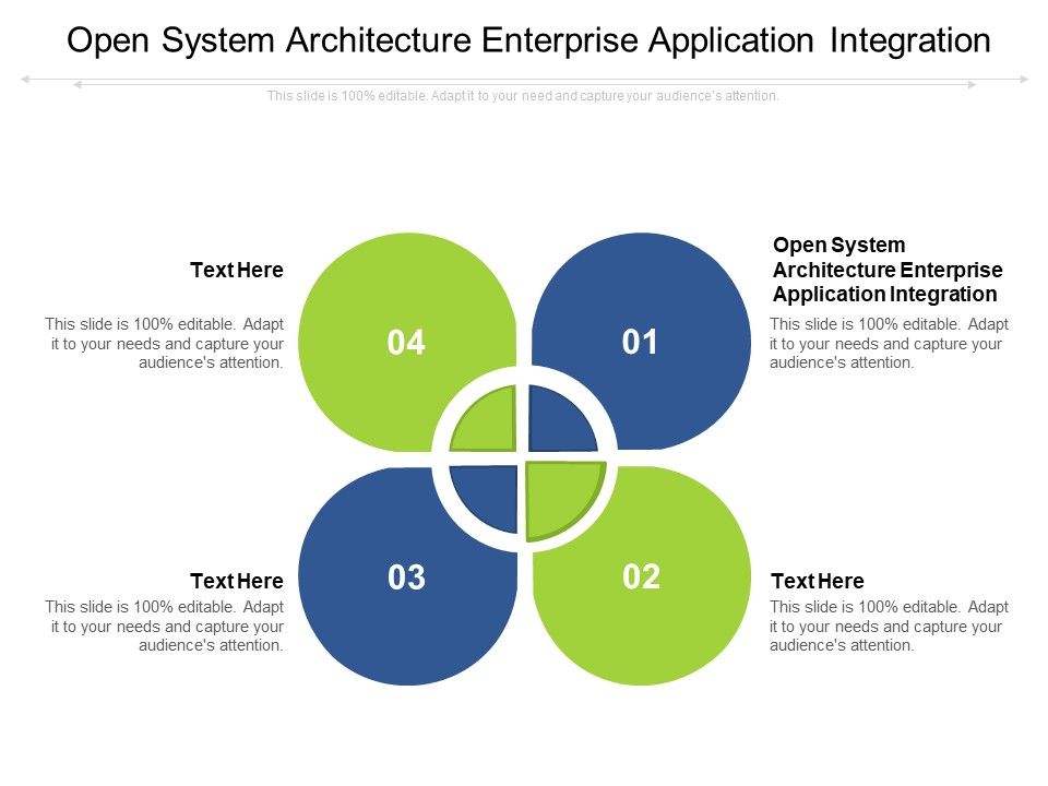 Open System Architecture Enterprise Application Integration Ppt Powerpoint Presentation Design