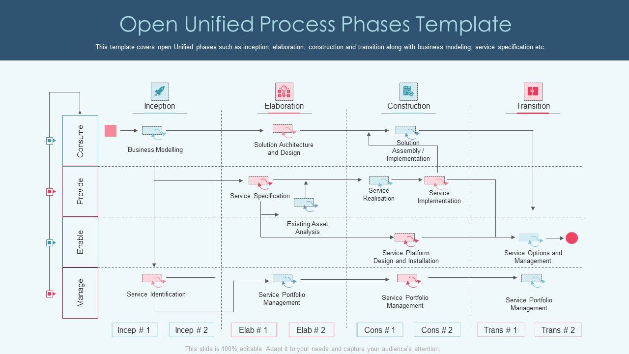 Openup Methodology IT Open Unified Process Phases Template Structure PDF