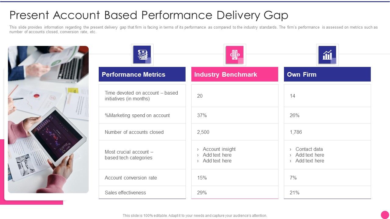 Operating B2B Sales Present Account Based Performance Delivery Gap Clipart